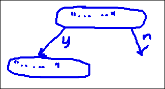 Geneseo CSci 141 Tree Intro