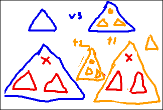 Geneseo CSci 141 Tree Intro
