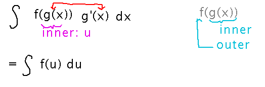 Geneseo Math 221 03 Substitution 1