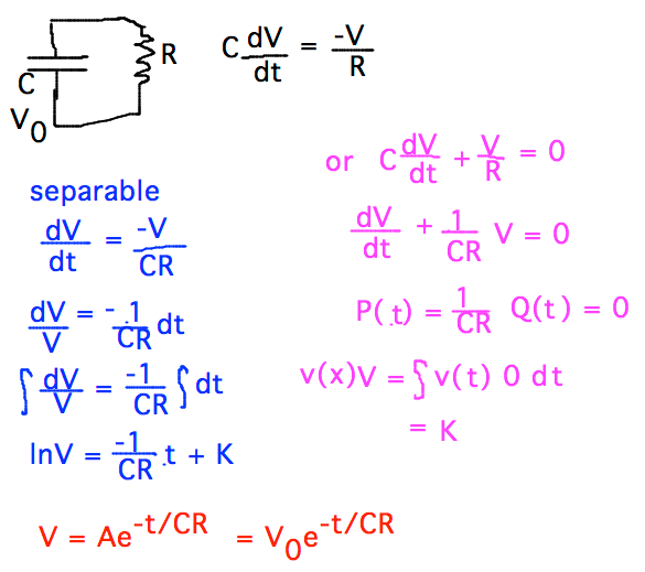 Geneseo Math 222 01 Differential Equation Examples