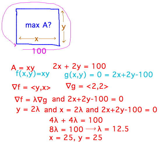 Geneseo Math 223 03 Lagrange Multipliers