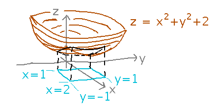 Geneseo Math 223 01 Rectangular Integrals