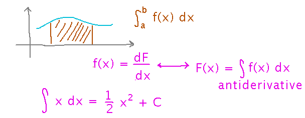 Geneseo Math 223 01 Rectangular Integrals