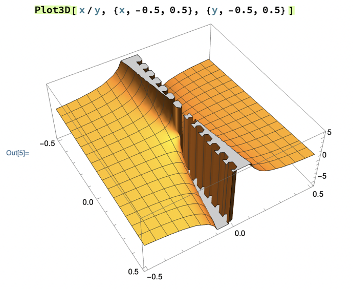 Geneseo Math 223 01 Nonexistent Limits