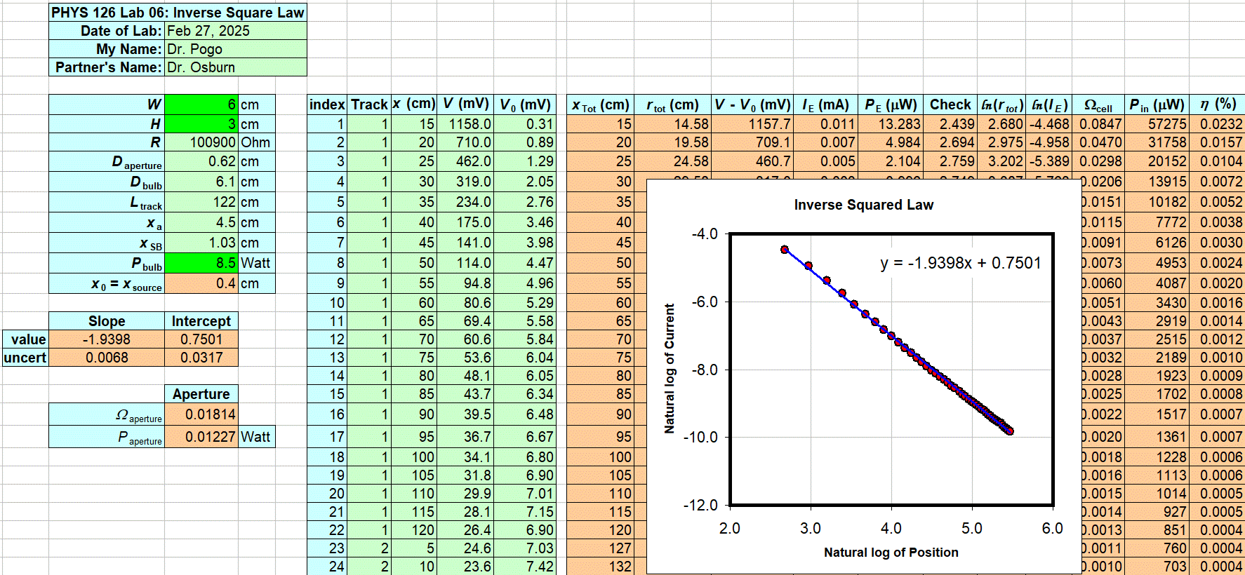 Phys-126 Home (Pogo)