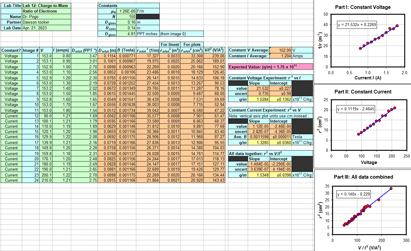 Phys-126 Home (Pogo)